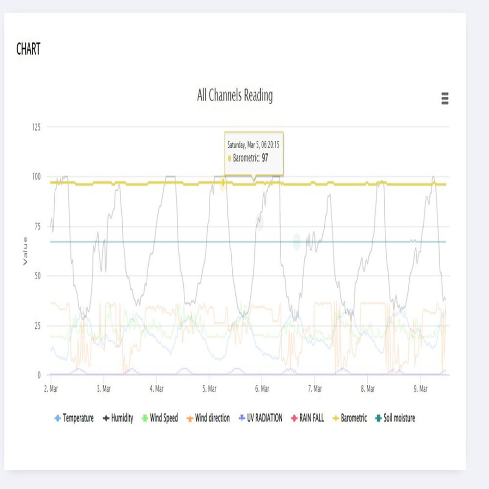 Cloud-Based Analytical Dashboard | Adr Tech India